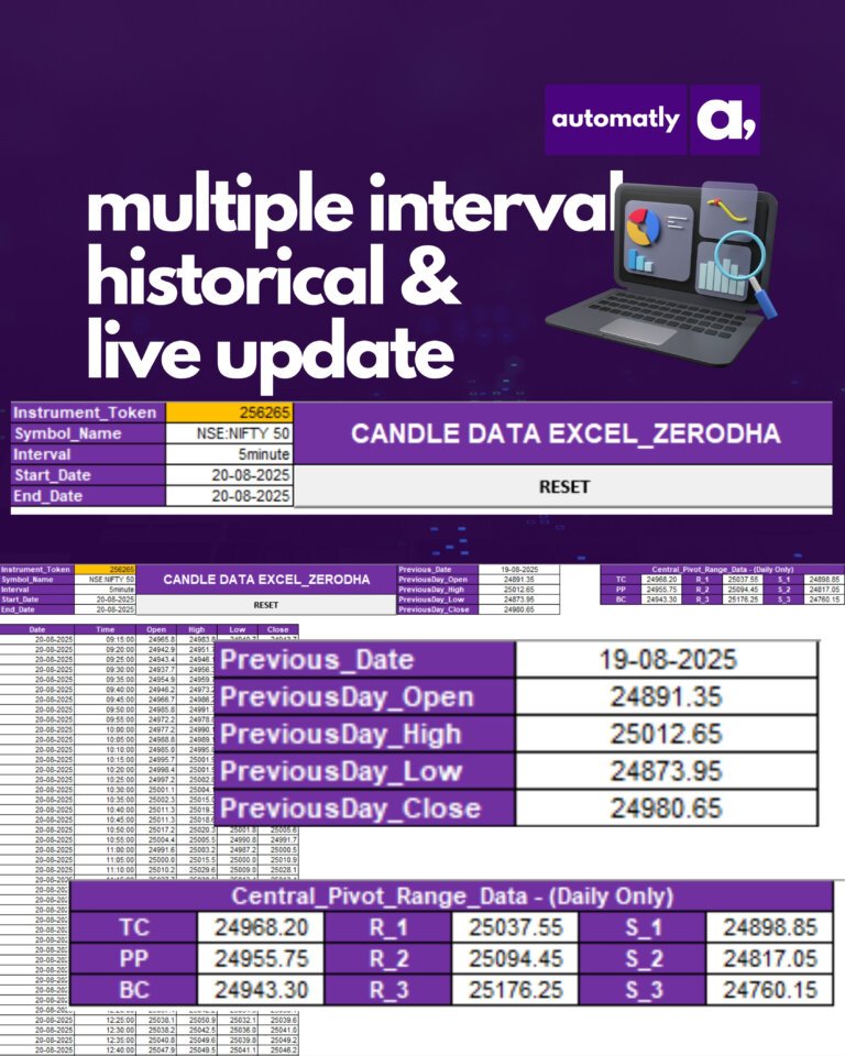 Candle Stick Data in Excel from Zerodha — Automatly